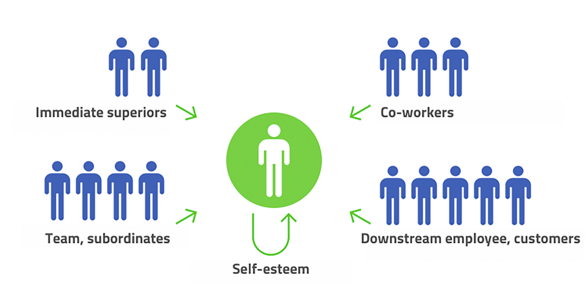 360 degree feedback system, examples and questions - Responsly