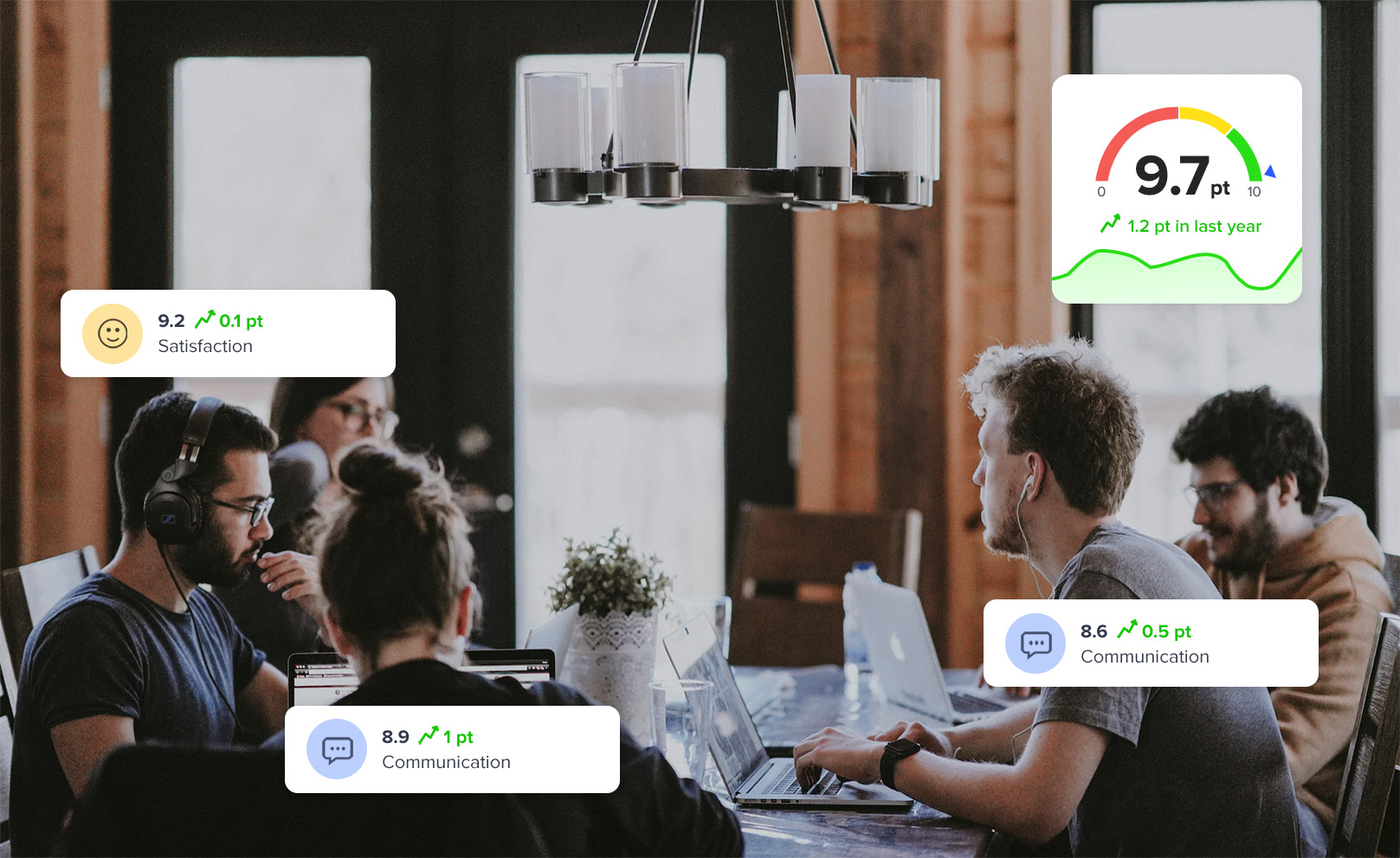 5 Best 360 Degree Feedback Software For Employee Reviews In 2023 - Responsly