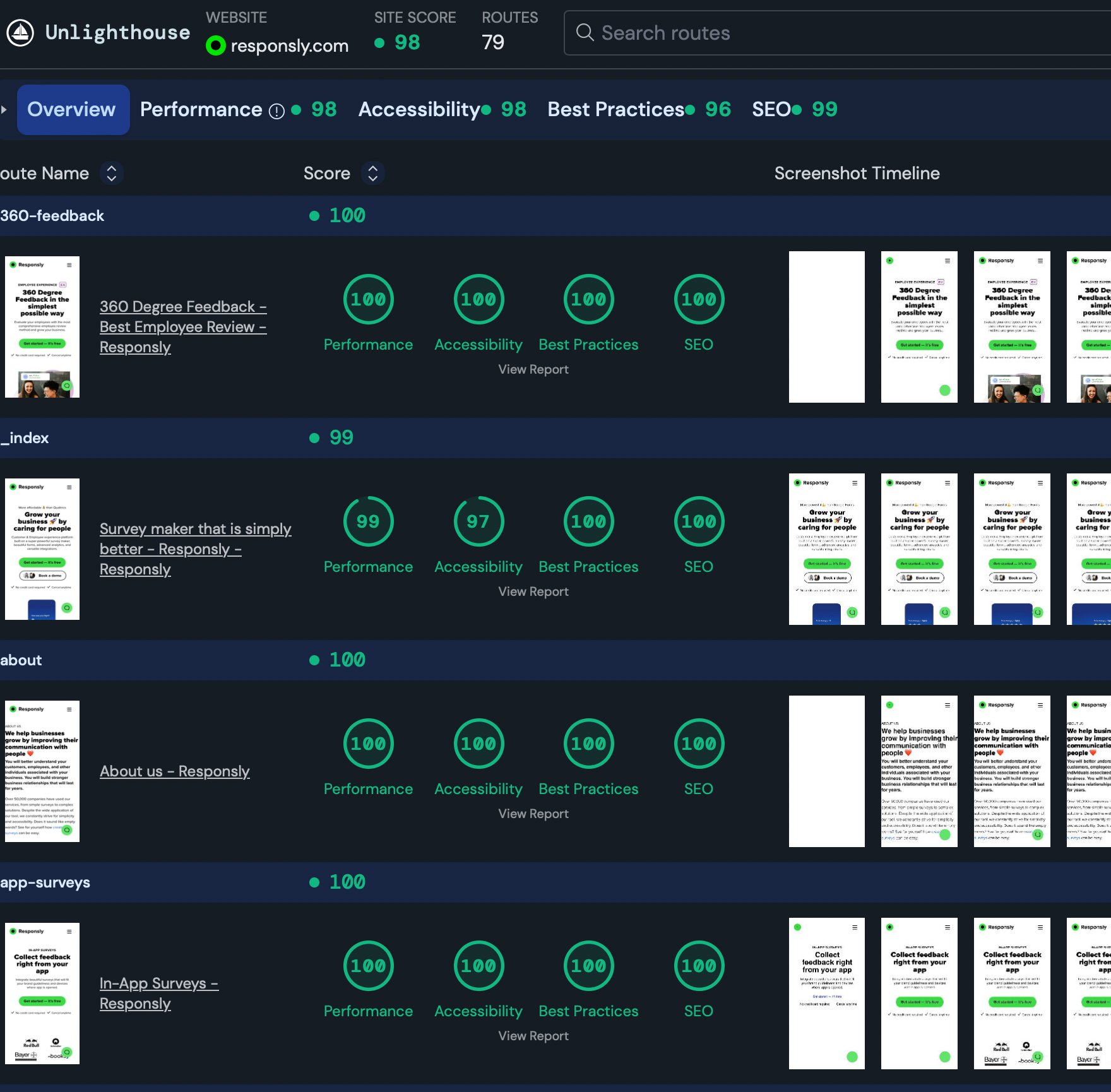 5 rules for creating a super fast SaaS product website - Responsly