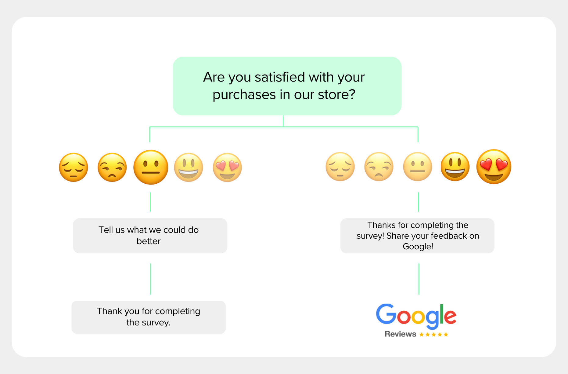 How to get good Google reviews - Responsly